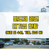 동탄 외 수원 기흥 화성 용인 평택 반도체 관련 대기업 현황 네이버 블로그